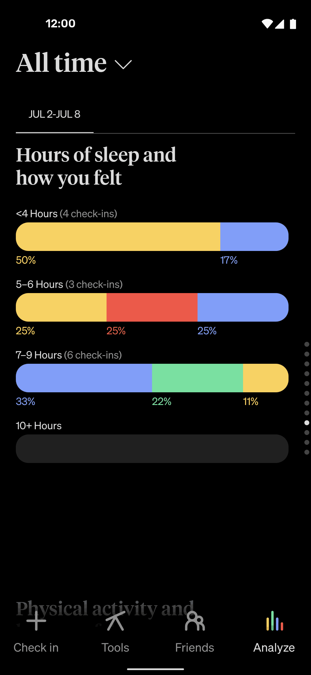 Dashboard Mobile App Design