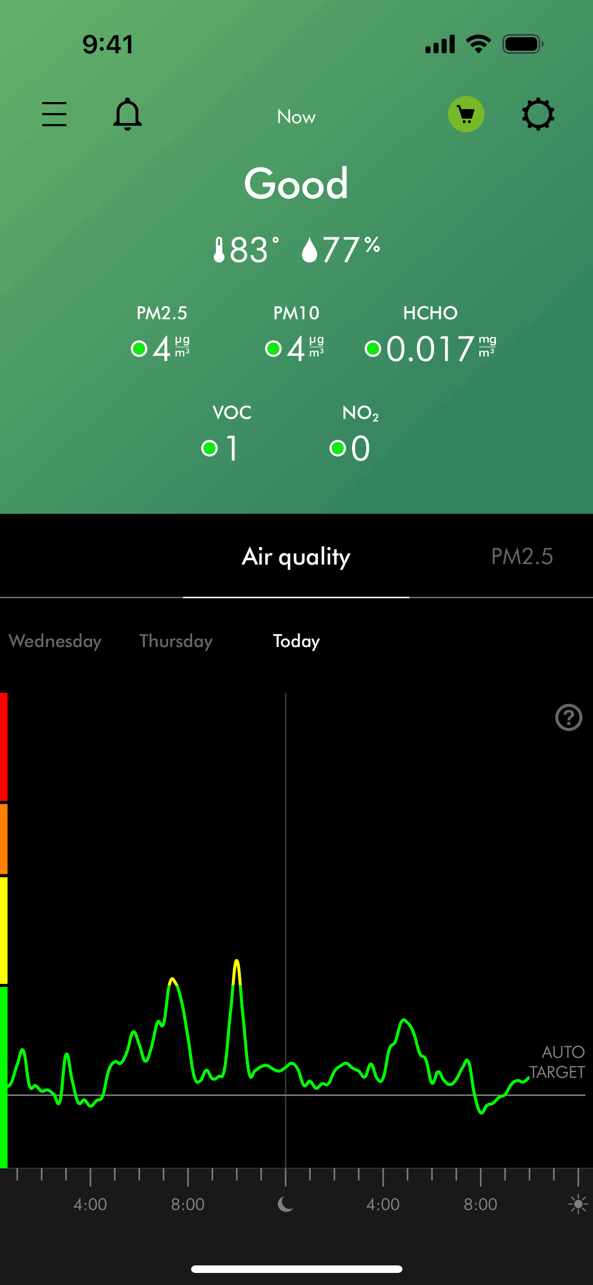 Dashboard Mobile App Design