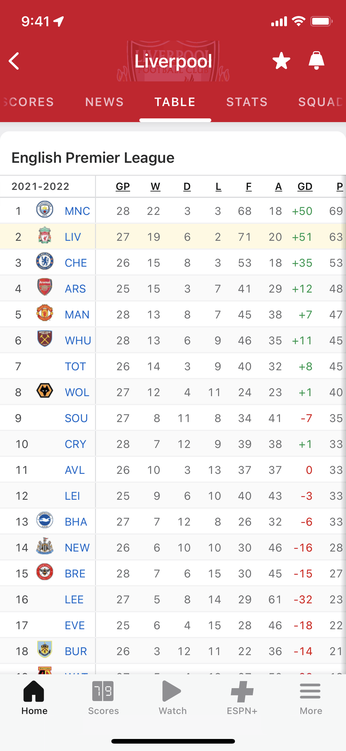 Table Mobile App Design