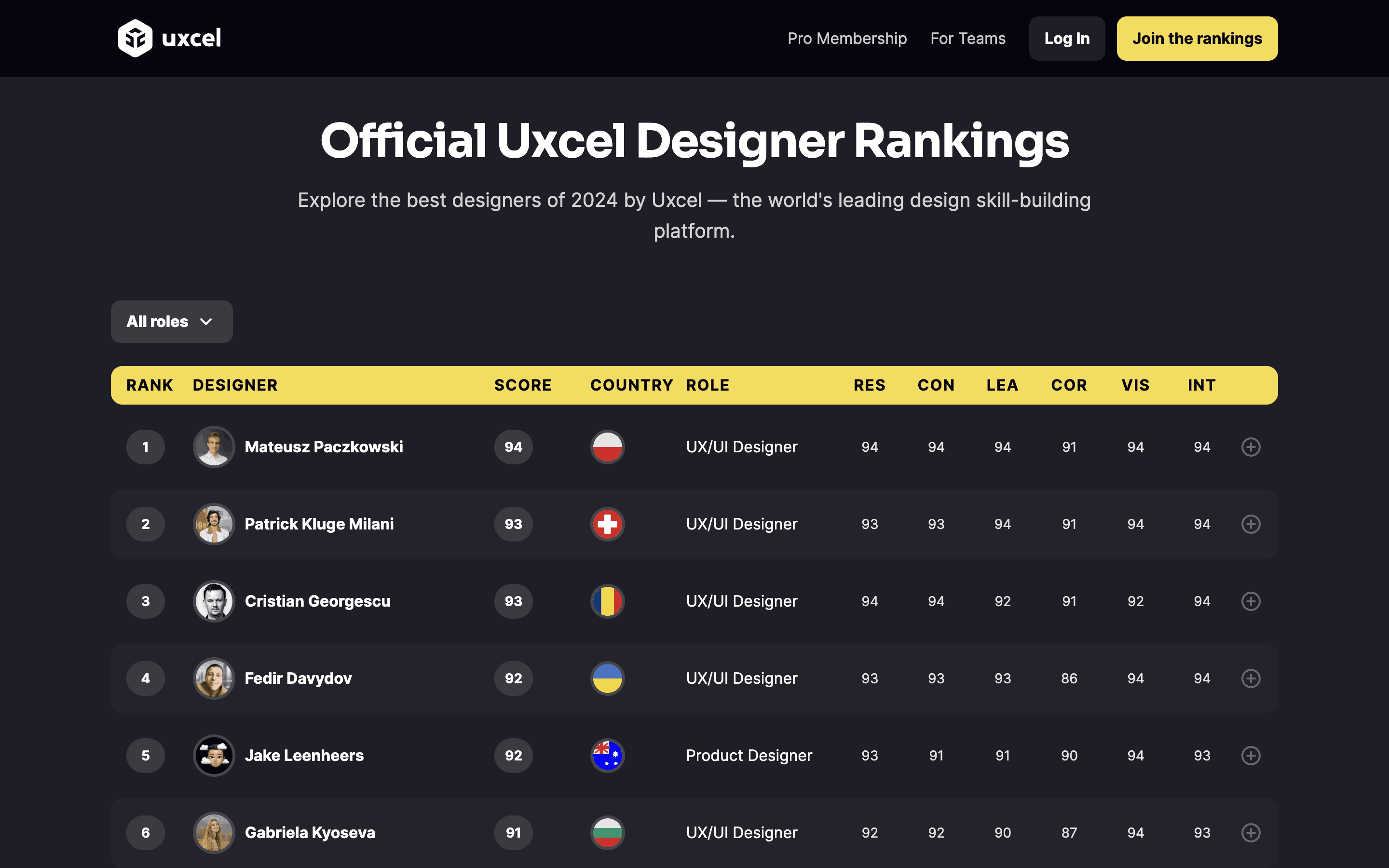 Leaderboard Website Design
