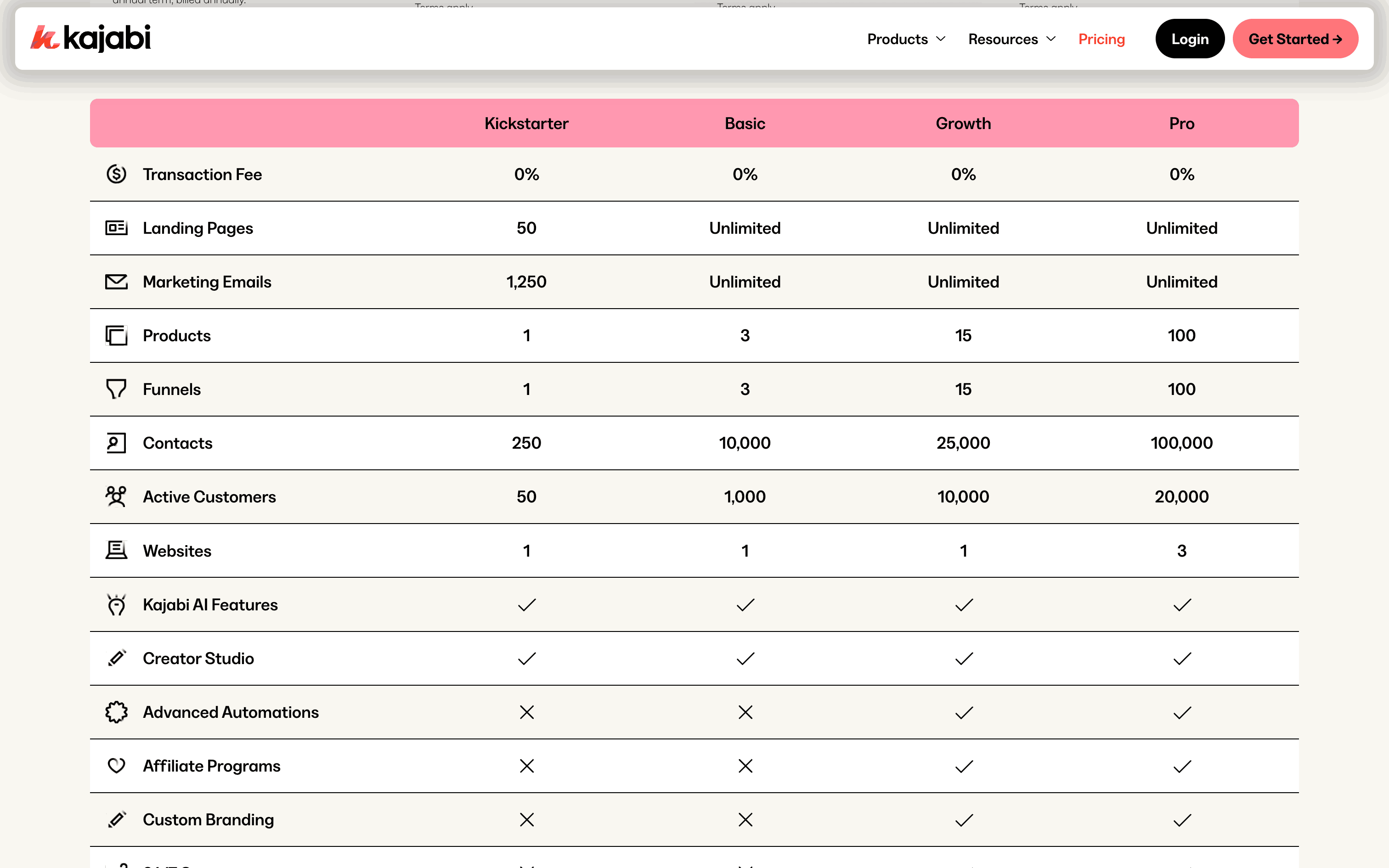 Table Website Design