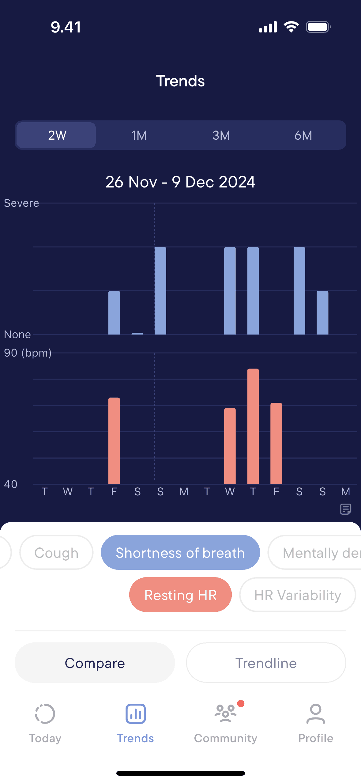 Dashboard Mobile App Design