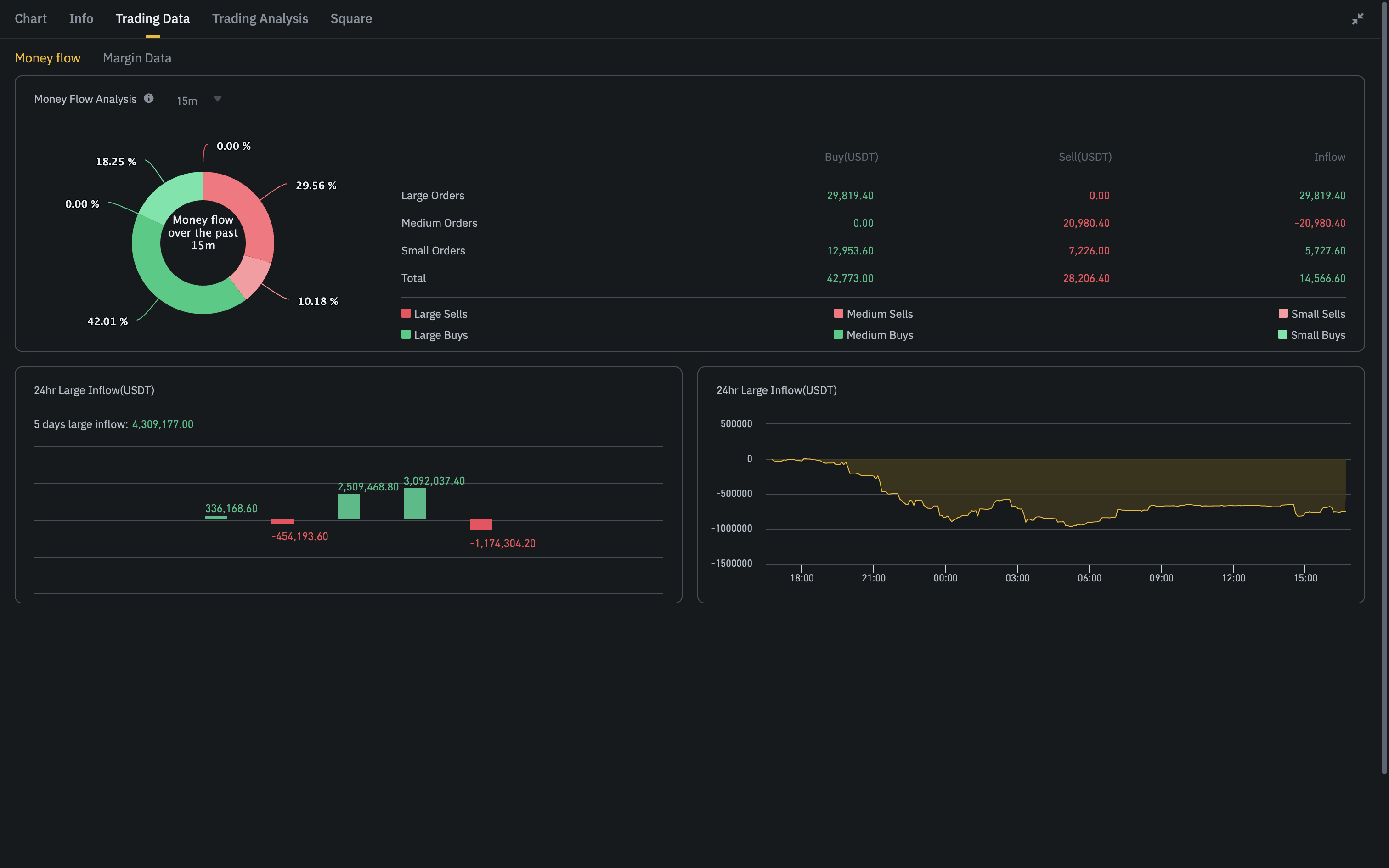 Binance Web Detailed Money Flow | Mobbin