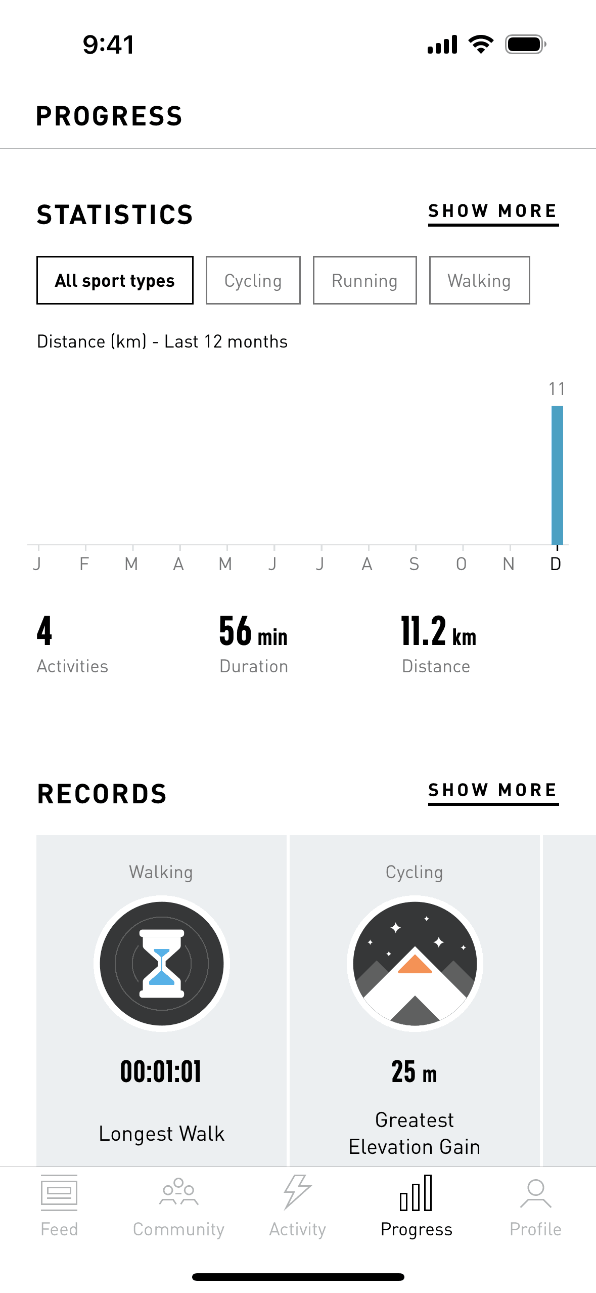 Dashboard Mobile App Design