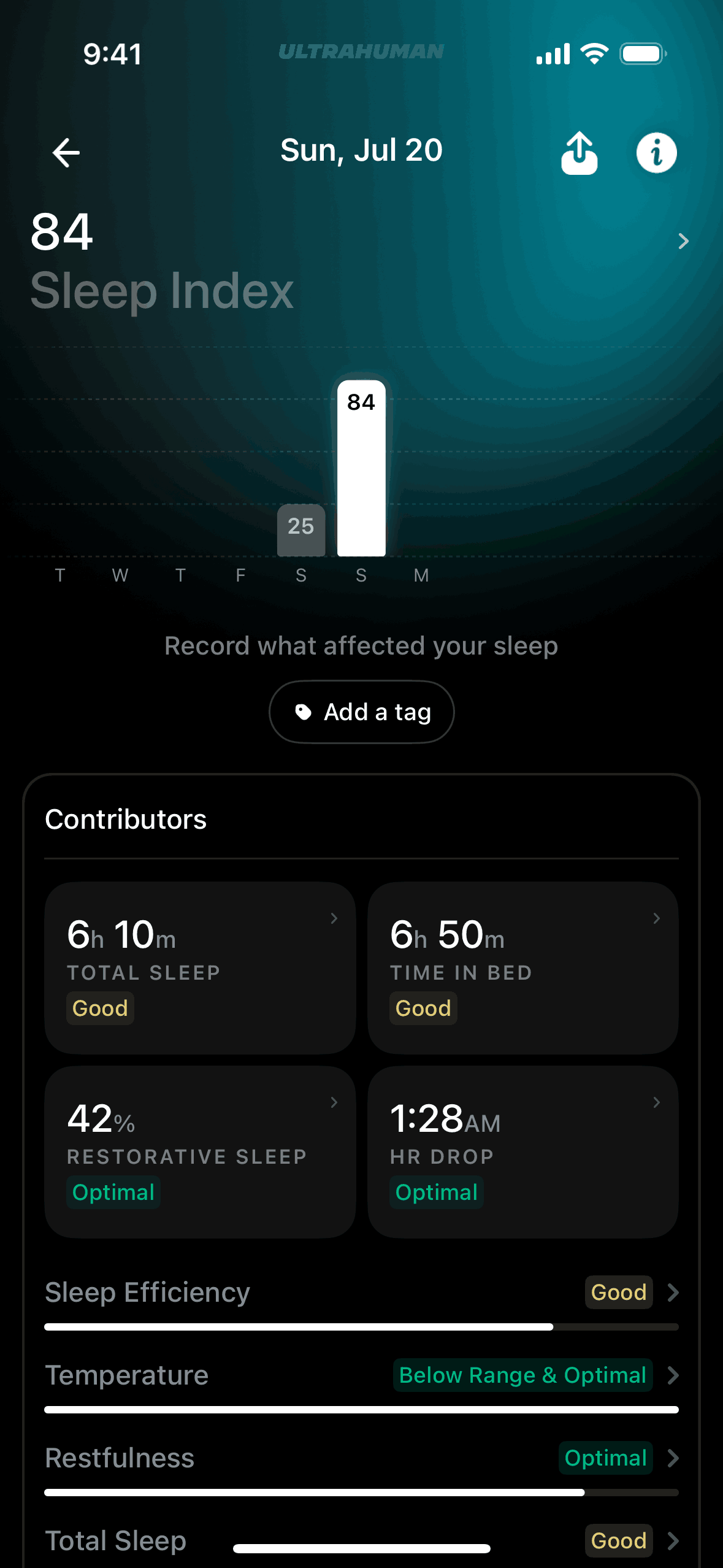 Progress Indicator Mobile App Design