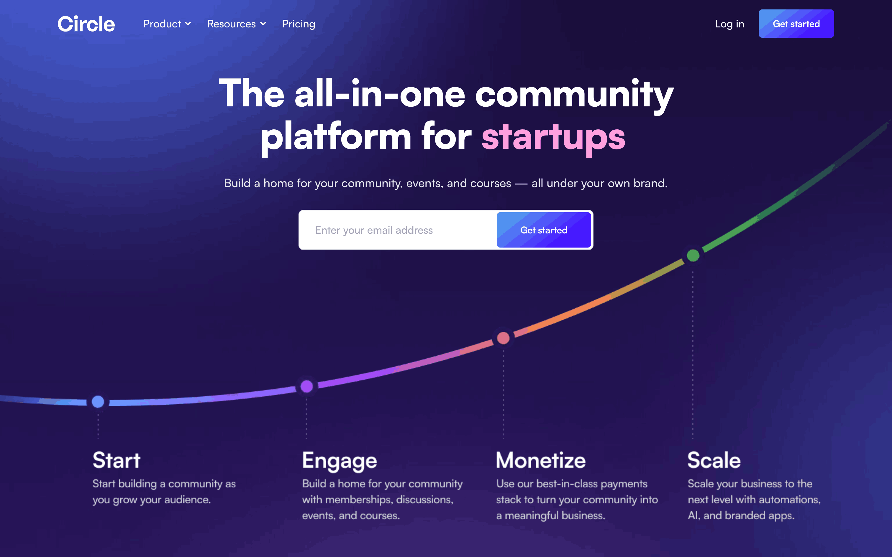 Explore the best website designs on Mobbin