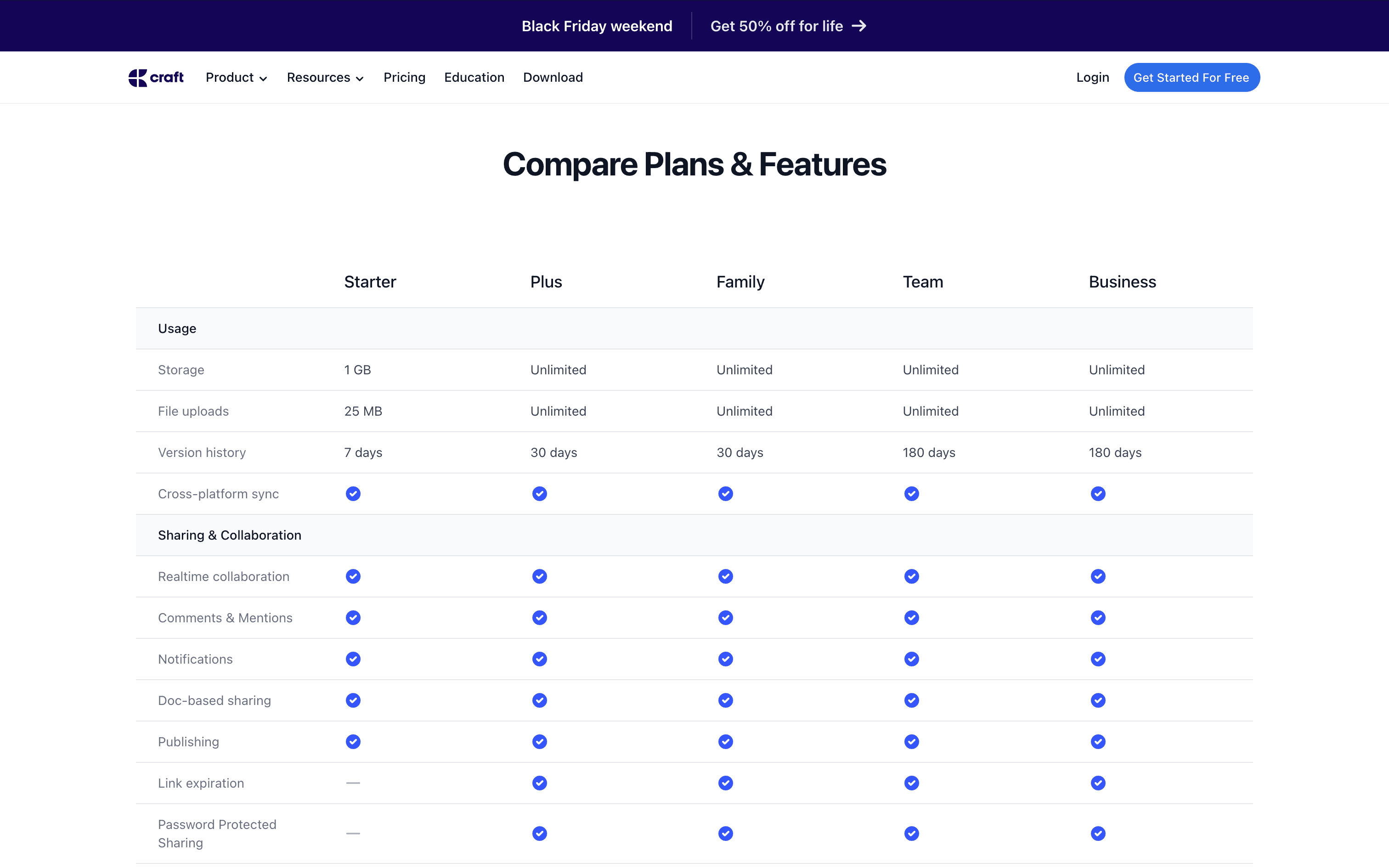 Table Website Design