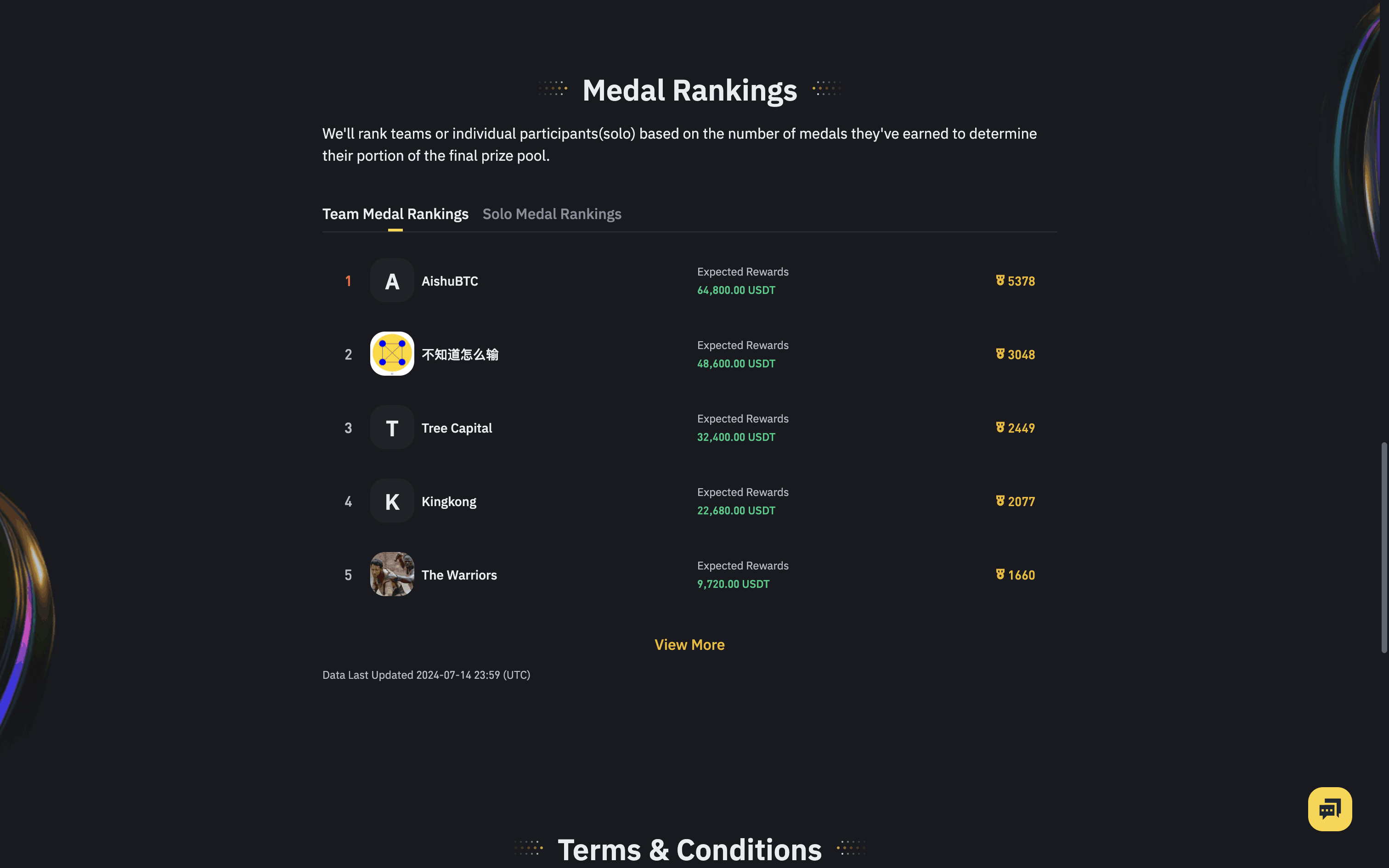 Leaderboard Website Design