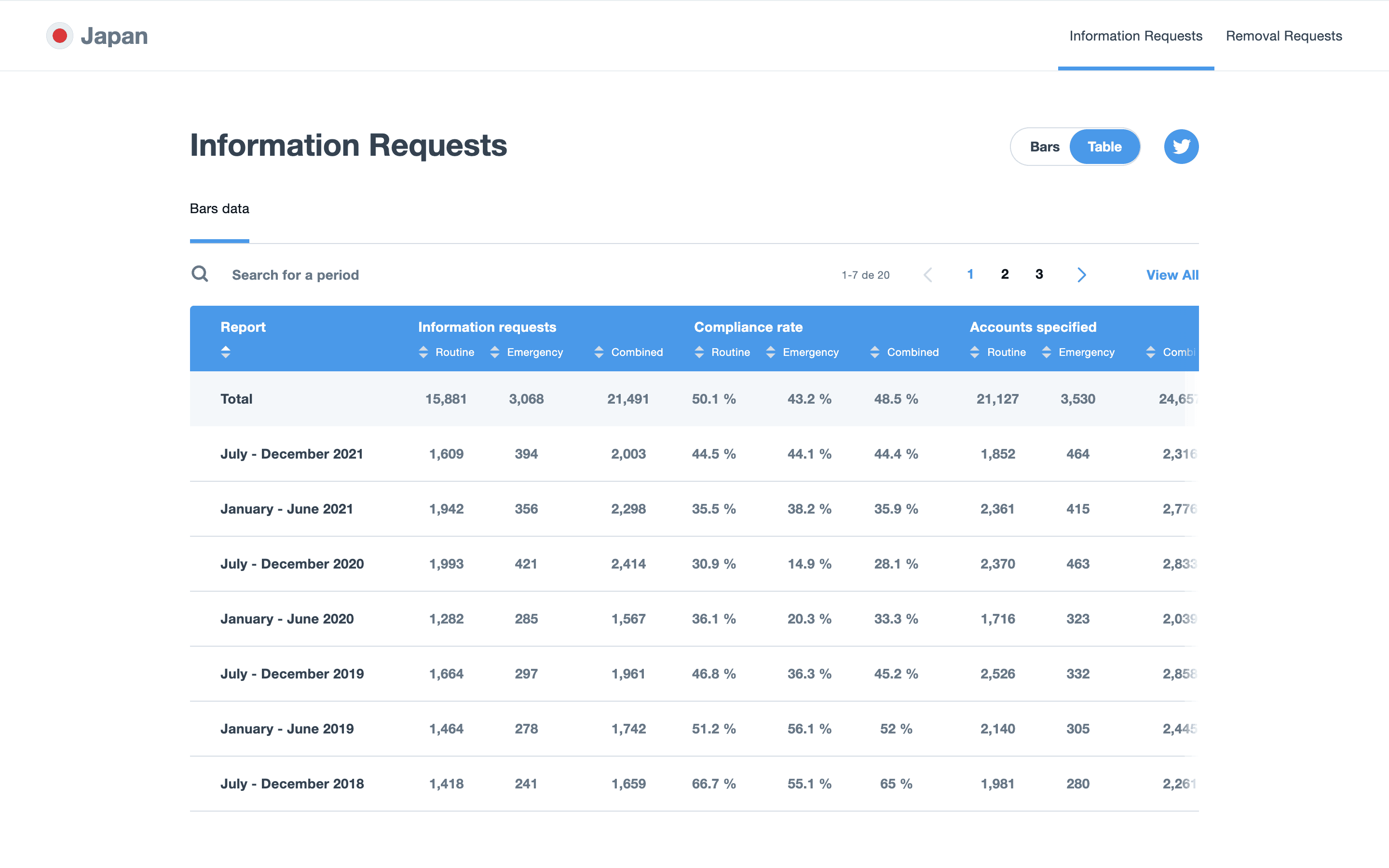 Table Website Design