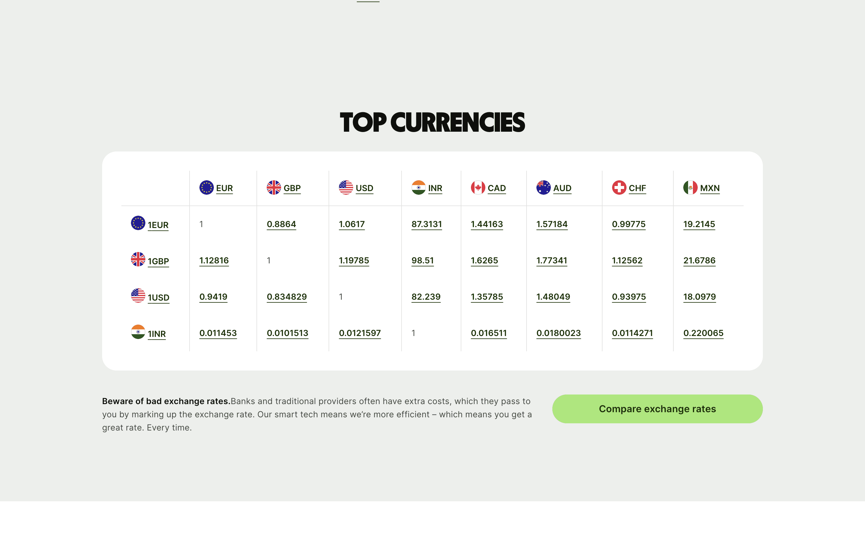 Table Website Design