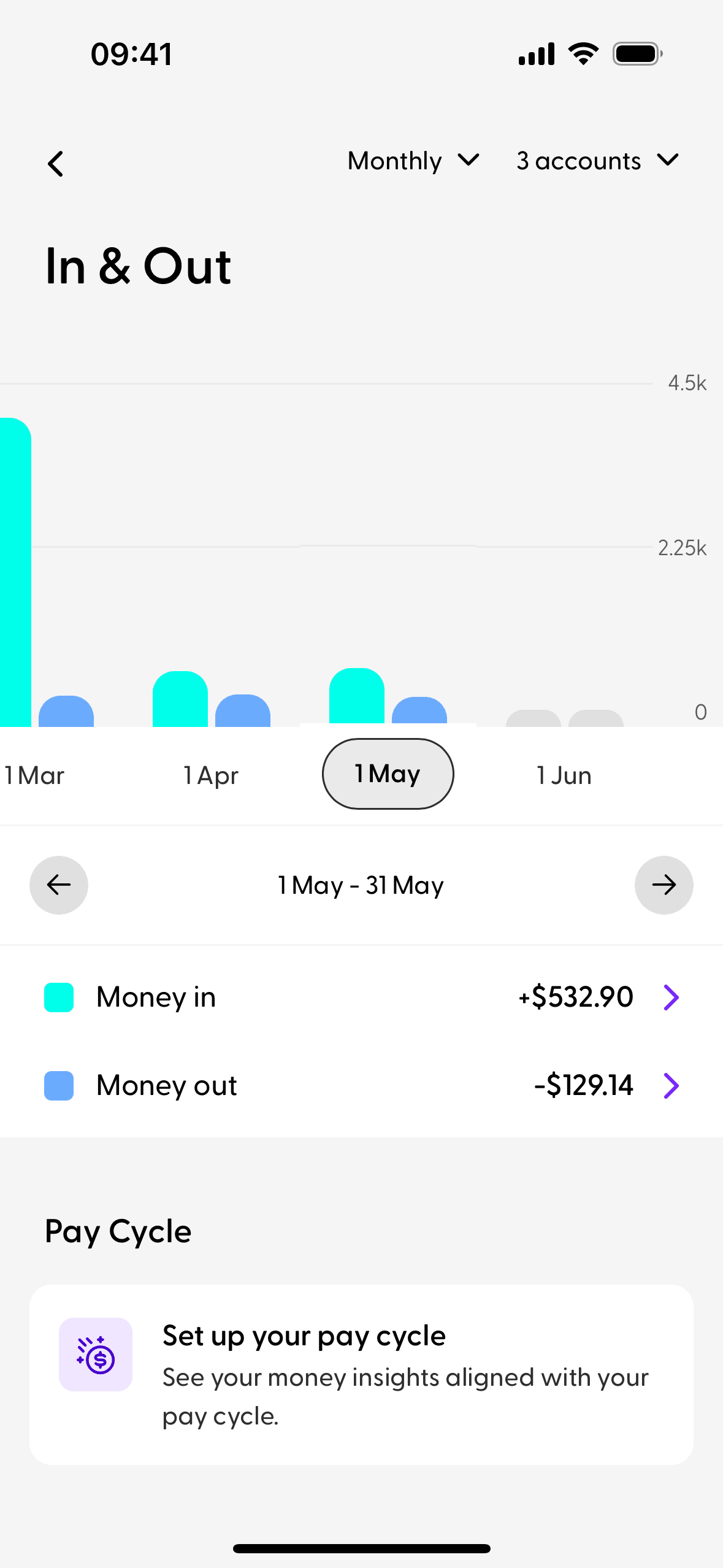 Dashboard Mobile App Design