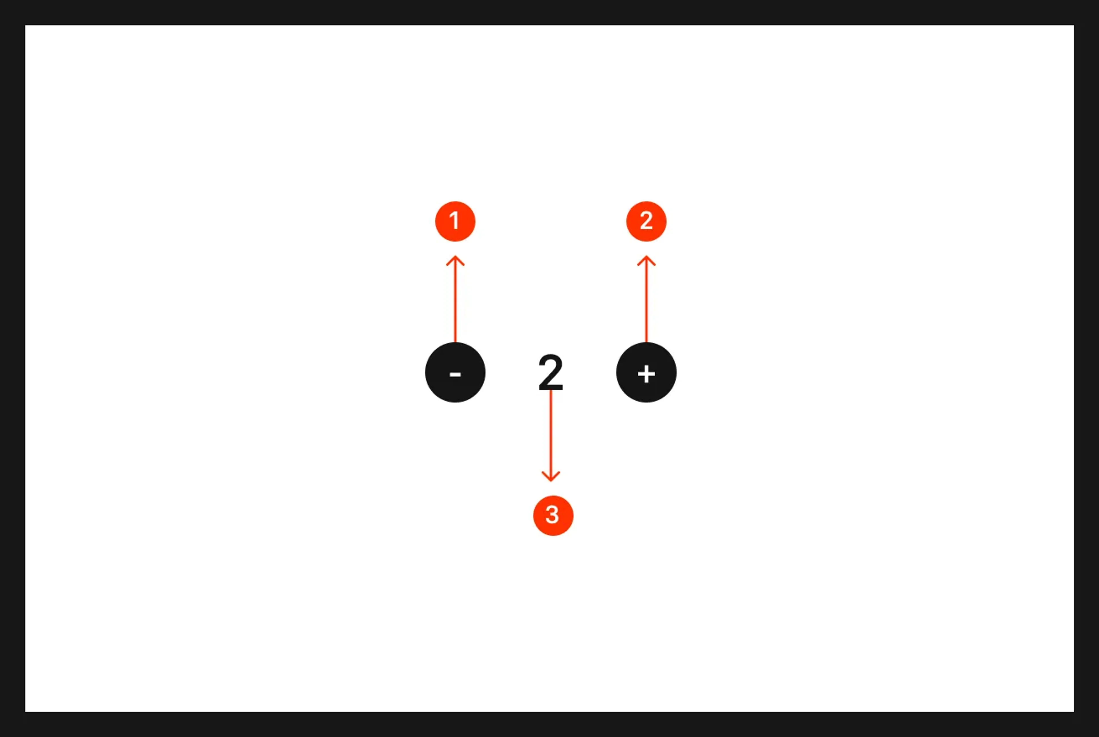 Stepper UI Design: Best practices, Design variants & Examples | Mobbin