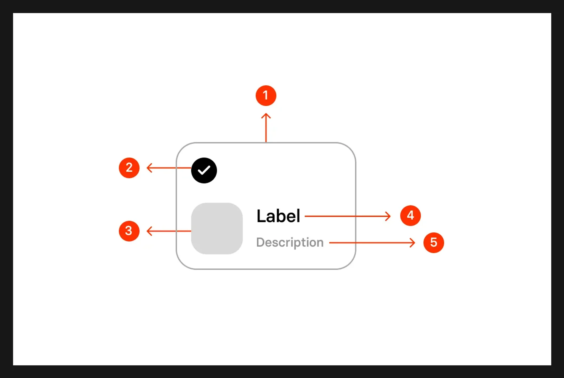 Tile UI Design: Best practices, Design variants & Examples | Mobbin