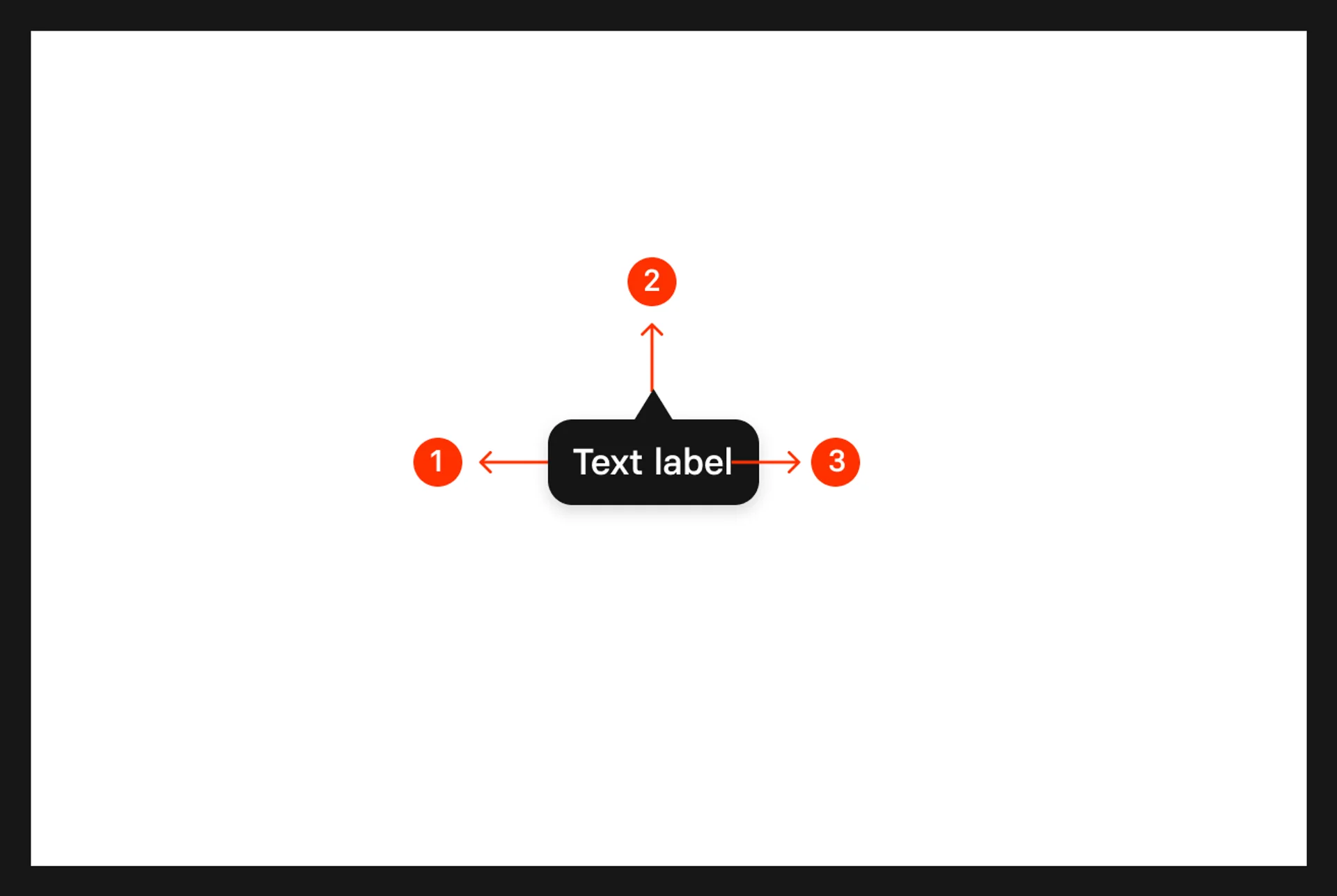 Tooltip UI Design: Best practices, Design variants & Examples | Mobbin