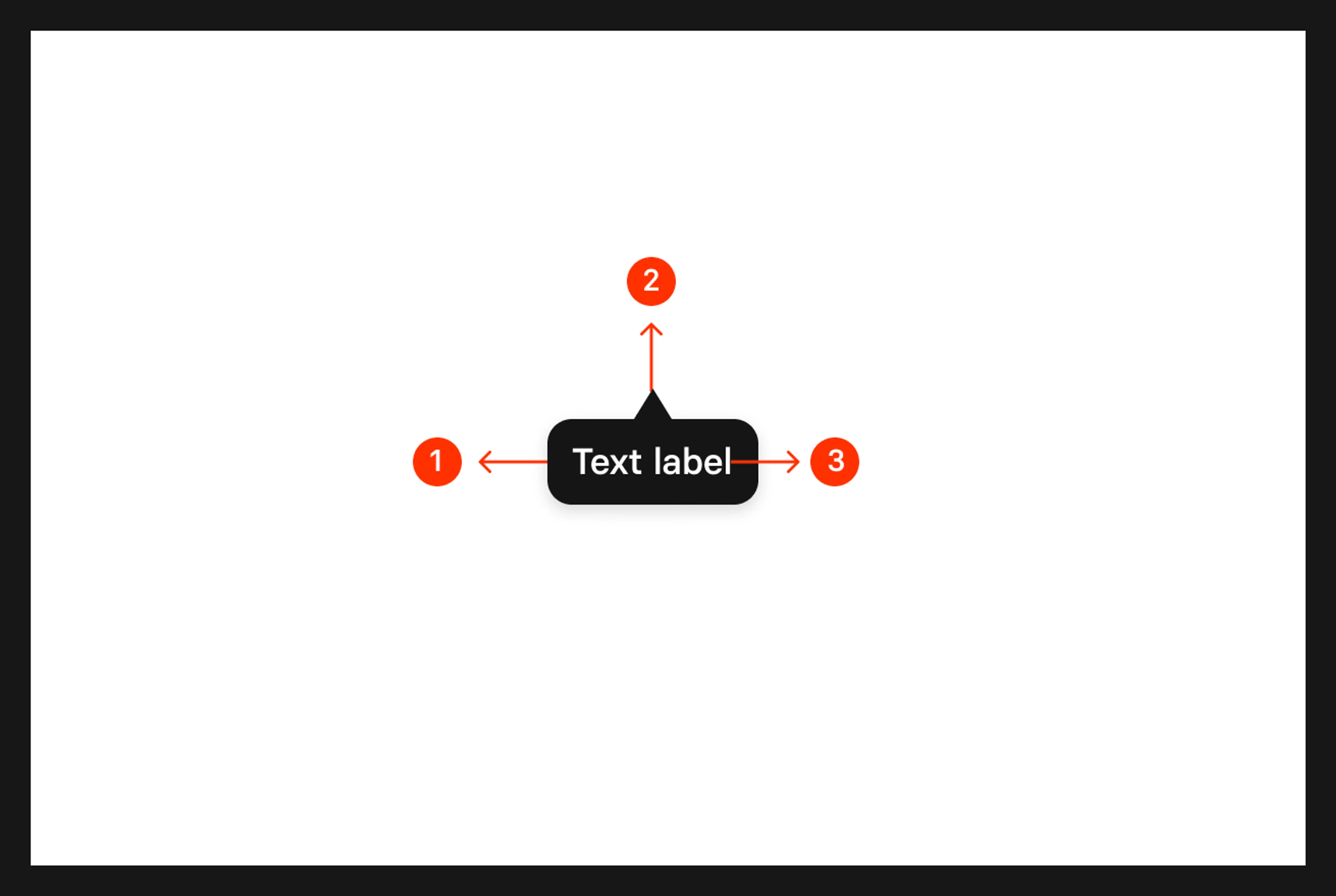 Tooltip UI Design: Best practices, Design variants & Examples | Mobbin